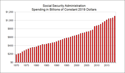 Social Security Administration | Downsizing the Federal Government